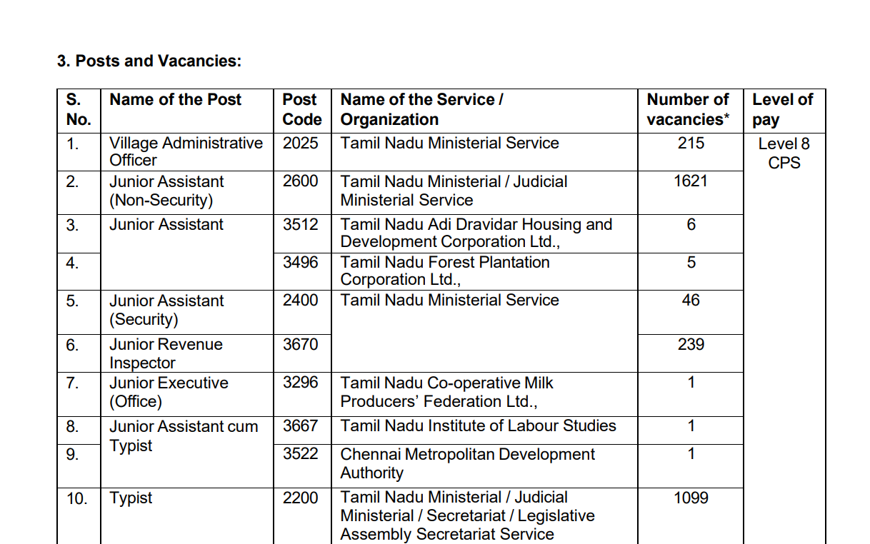 TNPSC Group 4 Recruitment 2025 3935 Posts - WINMEEN